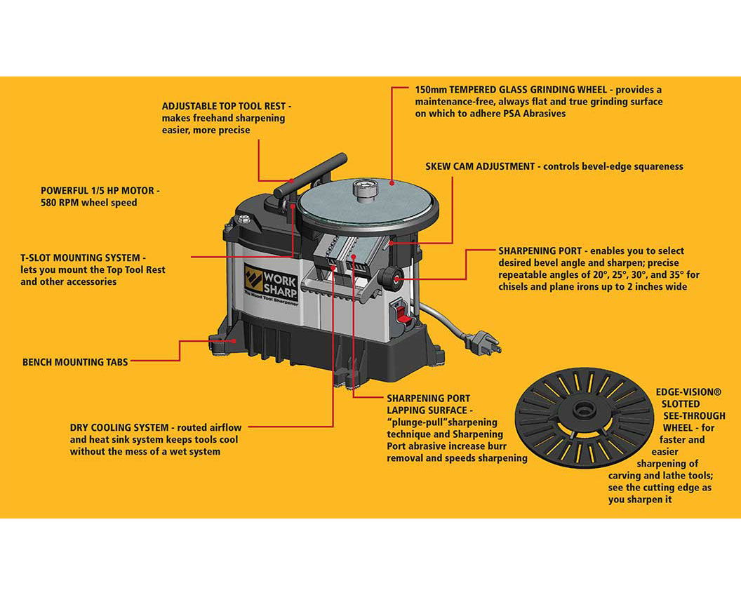 WS3000 Woodworking Tool Sharpener – Work Sharp